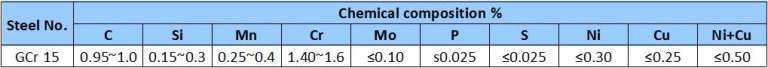 Slewing Bearing Material - GCr15, 50Mn, 42CrMo Characteristics