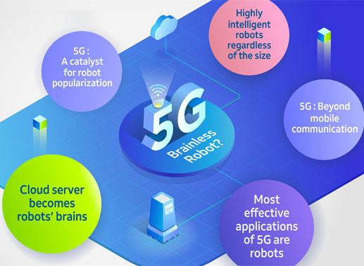 5G and Robots Applications - What will 5G bring to Robots Industry?