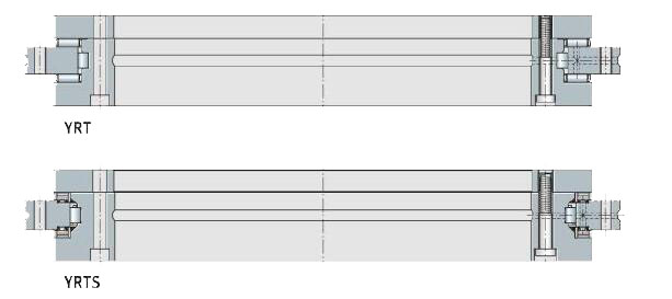 What are YRT Axial/Radial Bearings? - Bearings for Combined Loads