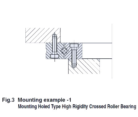 Crossed roller bearing mounting - Installation instructions and cautions