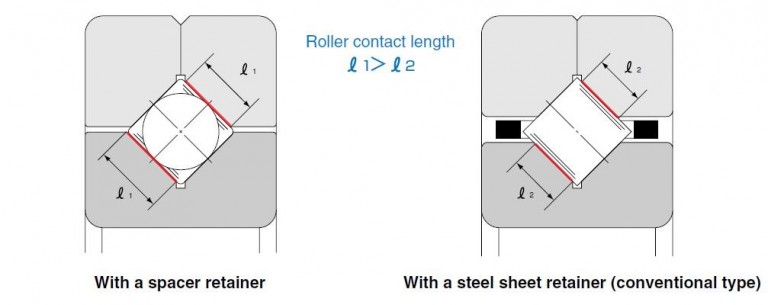 Crossed Roller Bearing Wiki - All you need to know about cross roller rings